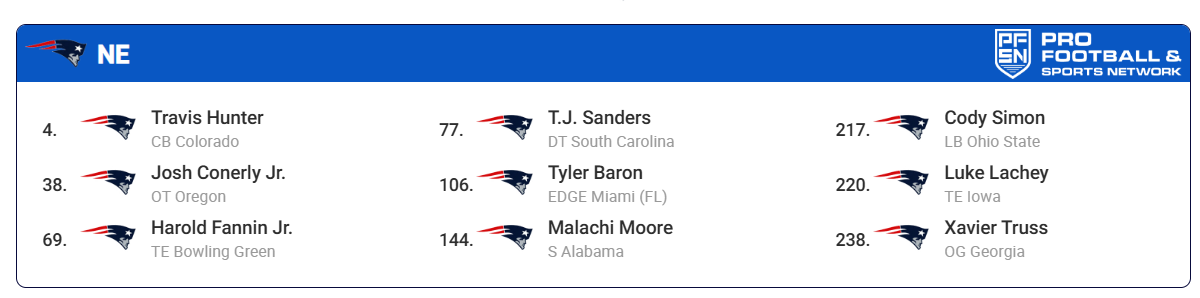 Patriots 7-Round Mock Draft 3.0, Offense Gets A Playmaker